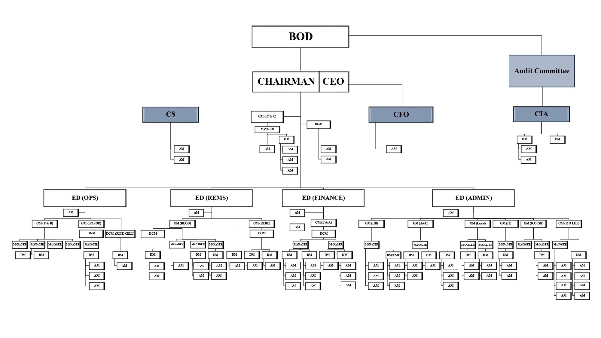 Trading Corporation of Pakistan Private Limited - TCP